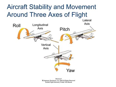 Aircraft Control Surfaces And Components Pdf Air Travel Travel Type