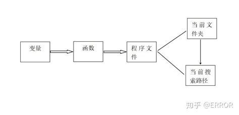 Matlab 系统环境设置 知乎