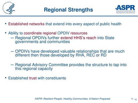 Ppt Capt Jim Imholte Rp Mph Supervisory Rec Region Vii Hhs Aspr Opeo Powerpoint Presentation