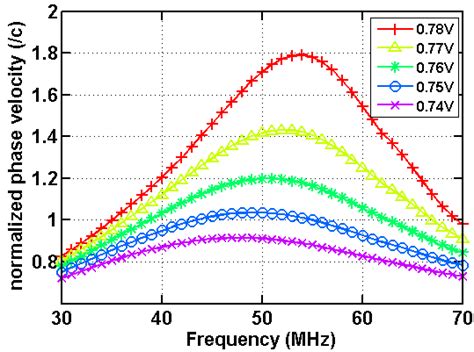 Ucsd Applied Electromagnetics Group Dan Sievenpiper Research