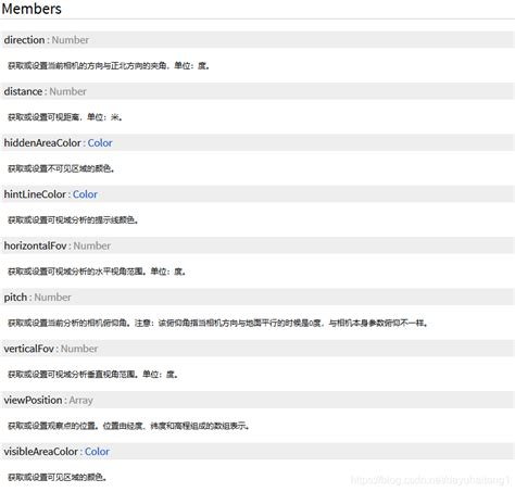 Cesium可视域分析cesium 可视域分析 Csdn博客