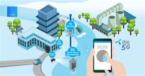 ตัวอย่างการใช้ 5g เพิ่มศักยภาพ Iot ติดปีก ระบบบริหารจัดการน้ำอัจฉริยะ