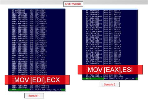 Metamorphic Code In Ransomware