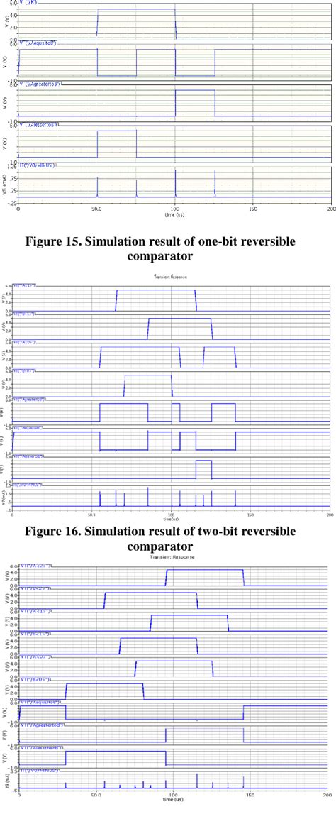 figure 6 from design and optimization of n bit reversible binary