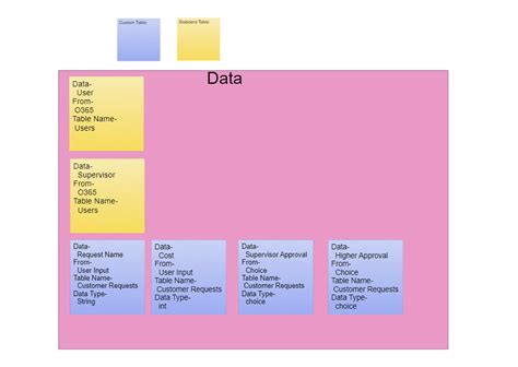 Building A Model Driven App Part 1 Design Automate The Mundane