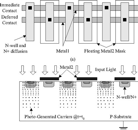 Figure 1 From A Monolithically Integrated Optical Receiver With Spatially Modulated Light