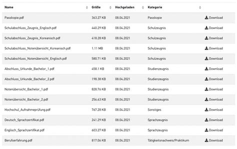 2021년 Uni Assist Vpd 결과 독일오리©