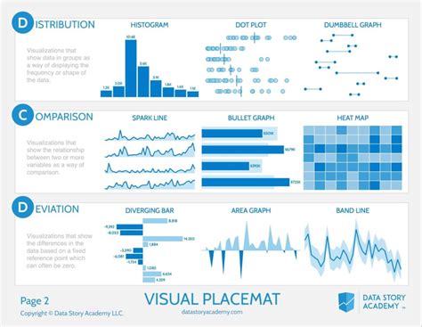 How To Choose The Right Chart For Data Visualization Mintea S Corner