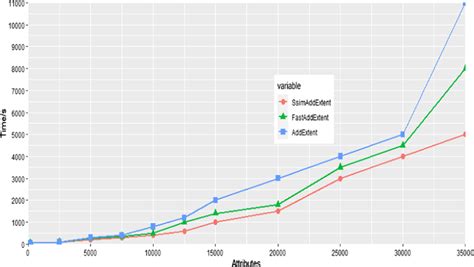 results for random datasets with 10 integrity ratio download