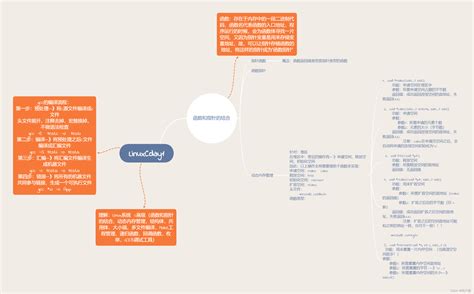 Linuxc高级知识点思维导图 Csdn博客