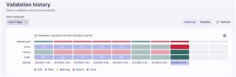 9 View Acceptance Test Results Dynatrace Observability Lab Release