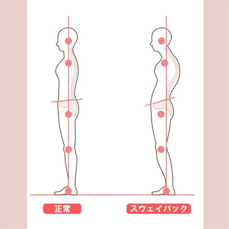 猫背反り腰に効果あり姿勢改善と体幹の強化につながる肩甲骨ポジションの整え方伸ばし方 ヨガジャーナルオンライン