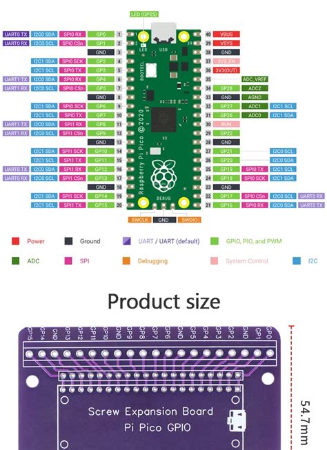 Raspberry Pi Pico Gpio Expansion Board Raspberry Pi Pico Wiring