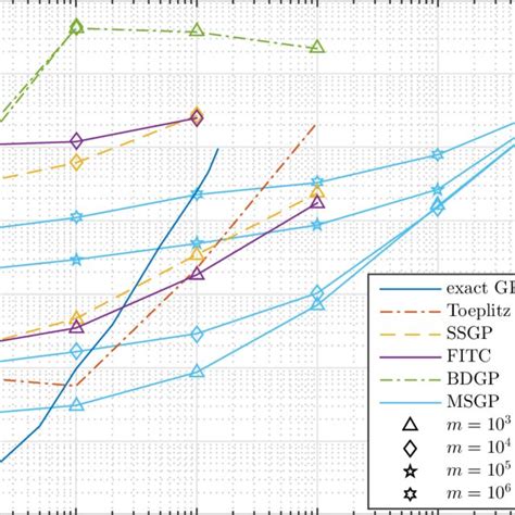 Training Runtime Comparison We Evaluate The Runtime In Seconds To