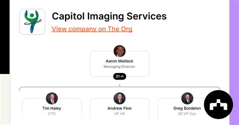 Capitol Imaging Services Org Chart Teams Culture And Jobs The Org