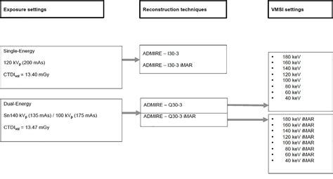 Figure 1 From Virtual Monochromatic Spectral Imaging Versus Linearly