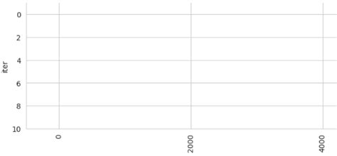 Feature Request Snshistplot Automatically Supports Discreted Axis