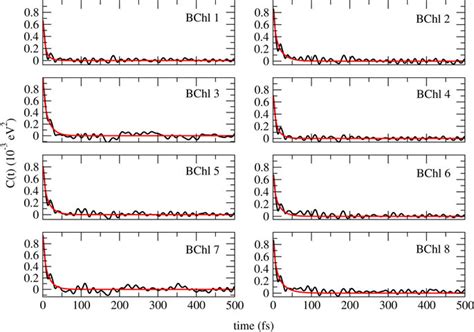 The Autocorrelation Function For Individual Bchls Obtained From The Md Download Scientific