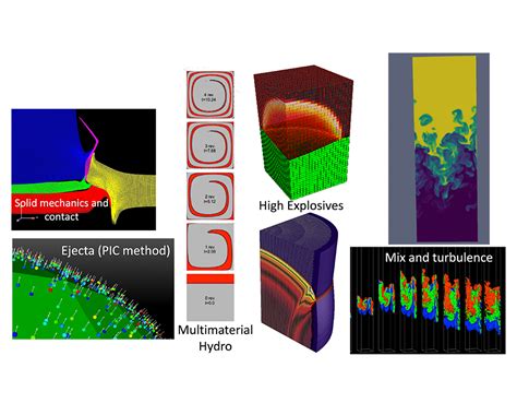 Xcp 1 Lagrangian Codes Los Alamos National Laboratory
