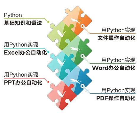 新书上市 Python办公自动化（好友新书，值得一看，文末有福利）pythonexcel办公自动化一本通 Csdn博客
