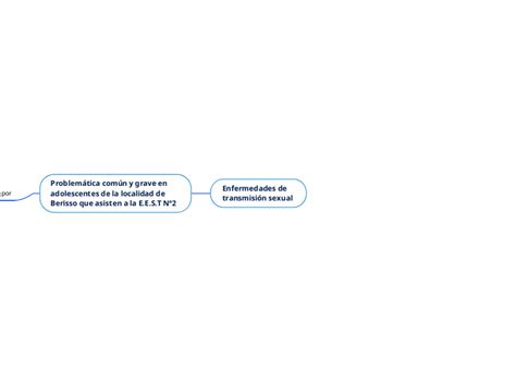 Enfermedades De Transmisión Sexual Mind Map