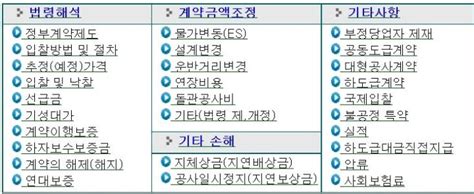 유권해석 주건설계약관리연구소