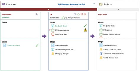 Continuous Delivery Of Adf Applications With Weblogic Shared Libraries