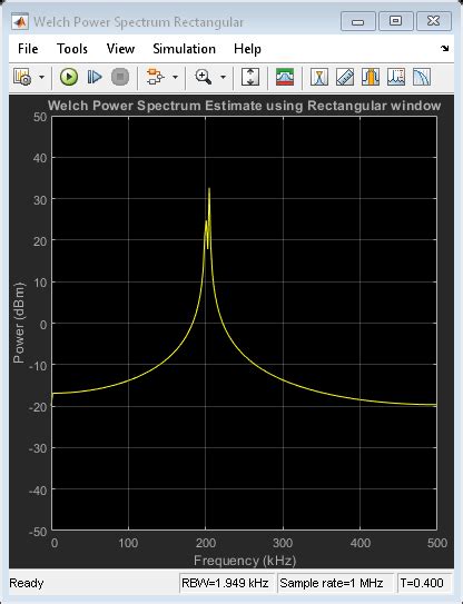 High Resolution Spectral Analysis In Simulink Matlab And Simulink