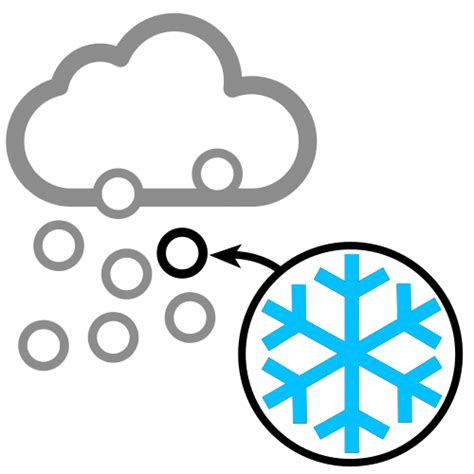 Flocon Dico Visuel Lsf