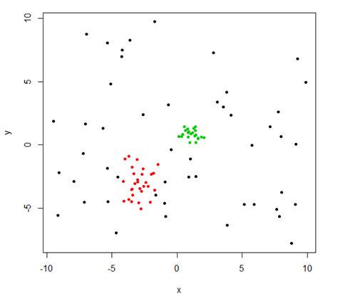 Cluster Analysis R Special Requirements For A Clustering Algorithm