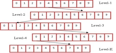 Illustration Of Frame Structure Download Scientific Diagram