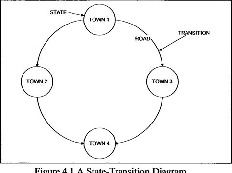 figure 1 1 from dependency modelling using fault tree and cause