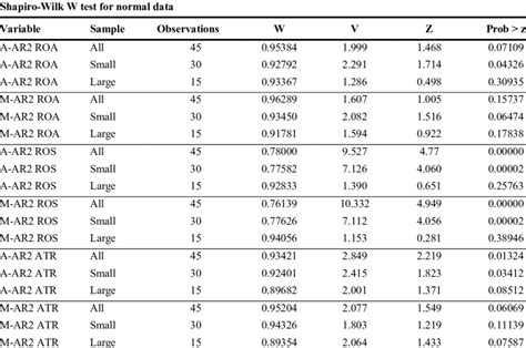 Normality Test Abnormal Return Model 2 Download Scientific Diagram