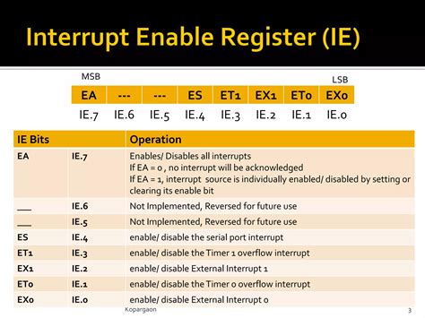 Unit 5 Interrupt Programming In 8051 Micro Controller Part 2 PPT