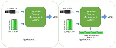 Multi Power Source Management This Article Describes How To Design A