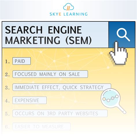 Differences Between SEO And SEM