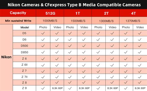 Pergear Launches New Prime Cfexpress Type B Cards Up To Tb