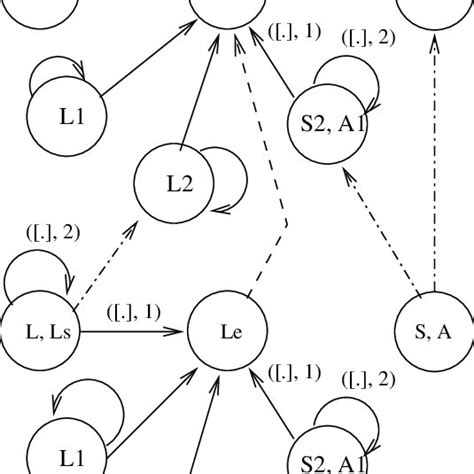 The Interprocedural Analysis Of Qsort At Program Point 4 The Dot