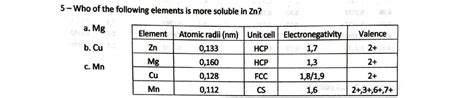 1 How Can You Form A Supersaturated Solid Solution