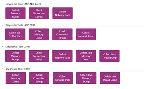 Kosd Series Azure App Service Diagnostics Cuteprogramming