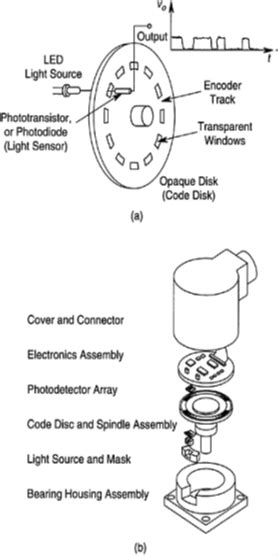 Encoder Mechatronics Books Skedbooks