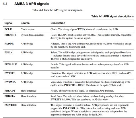 Apb总线详解及手撕代码apb总线代码 Csdn博客