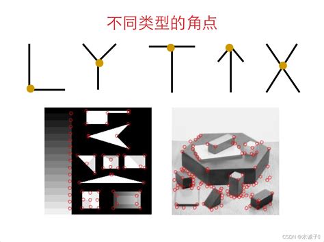 局部图像描述子【计算机视觉第二章】 Csdn博客