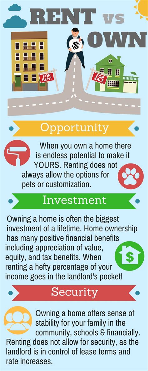 Renting Vs Owning A Home