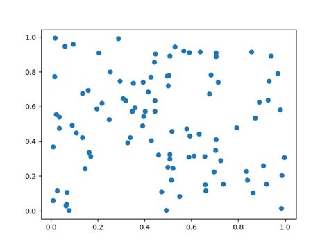 Pythonmatplotlibのscatter を使って散布図を描画しよう えだはの部屋
