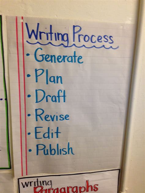 Writing Process Anchor Chart