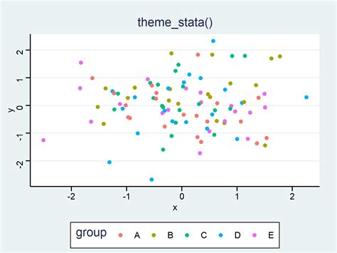 ggthemes package in r example gallery of additional themes