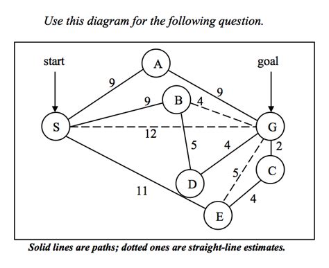 Solved Consider A Path Planned Between S Start Location Chegg