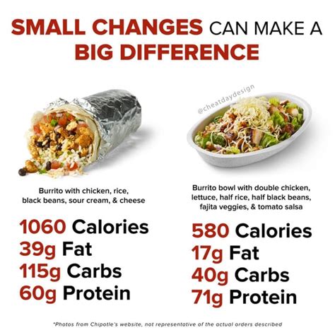 Chipotle Nutrition Facts At Maria Couch Blog