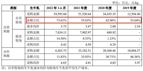认养一头牛拟主板上市：承认非“认养”，吴晓波也消失了【快资讯】